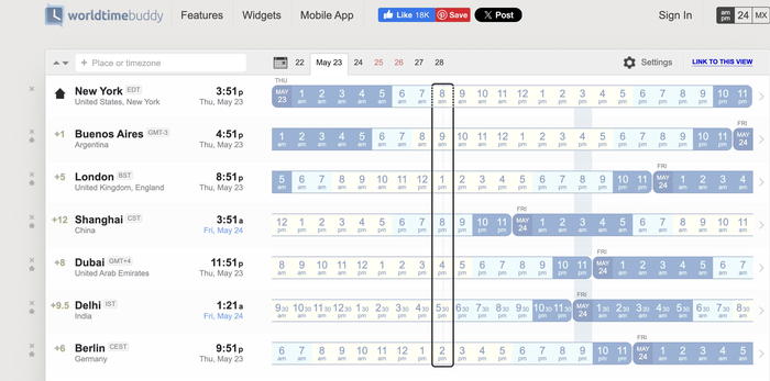 How to Work Best across Multiple Timezones (Tips That Work)